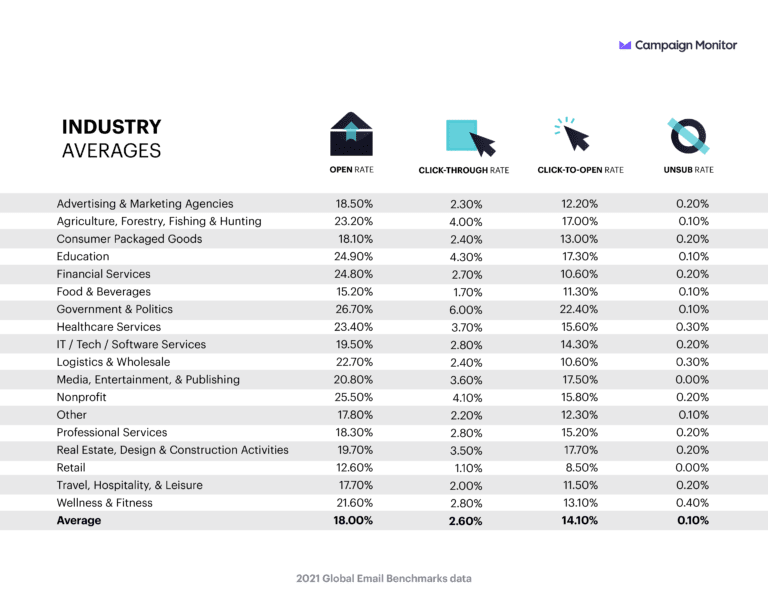 eDM Marketing 101: Strategies, Examples and Best Software