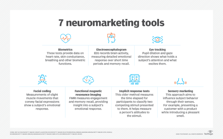 Neuromarketing - How-To Guide with Examples & Case Studies