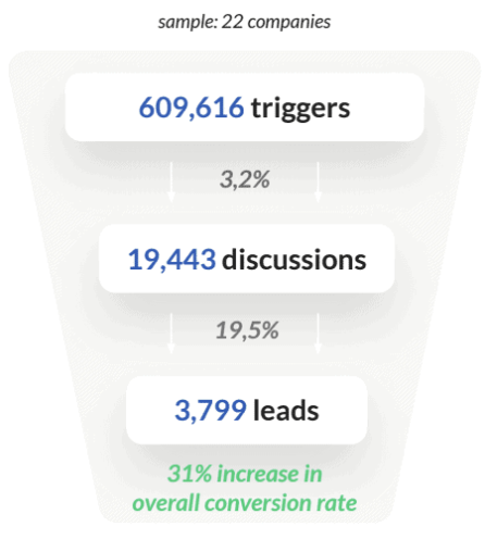 Chatbot Marketing: Strategy & Examples for Digital Success