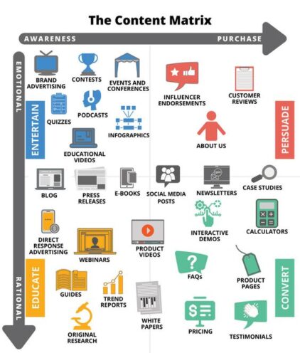 Top 20 Content Marketing Trends & Statistics for 2023